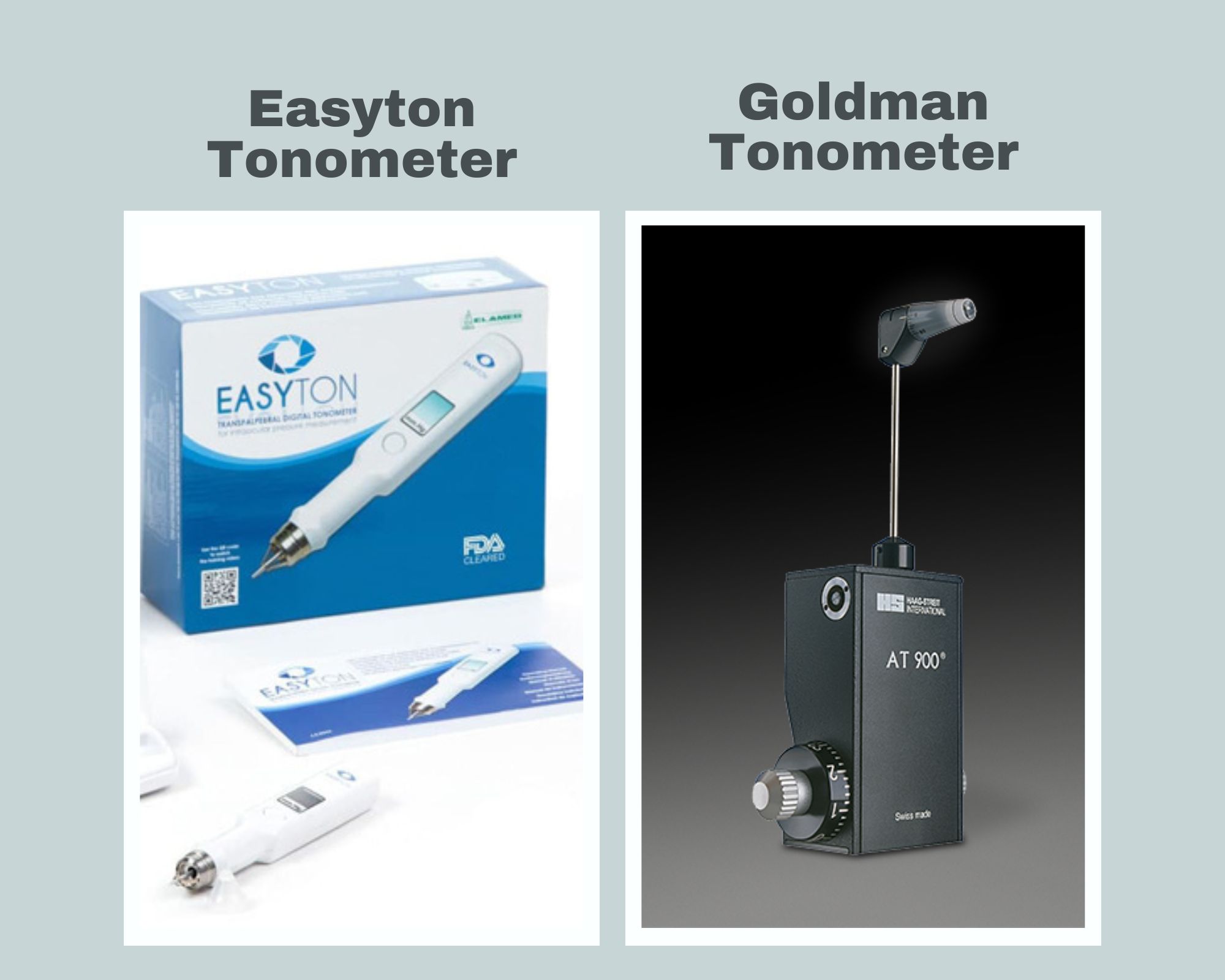 Comparative analysis of the results of measuring intraocular pressure ...